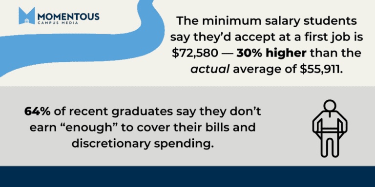 40 College Career Statistics To Help Students Land That First Job (2024 ...