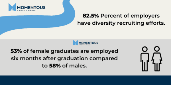 40 College Career Statistics To Help Students Land That First Job (2024 ...