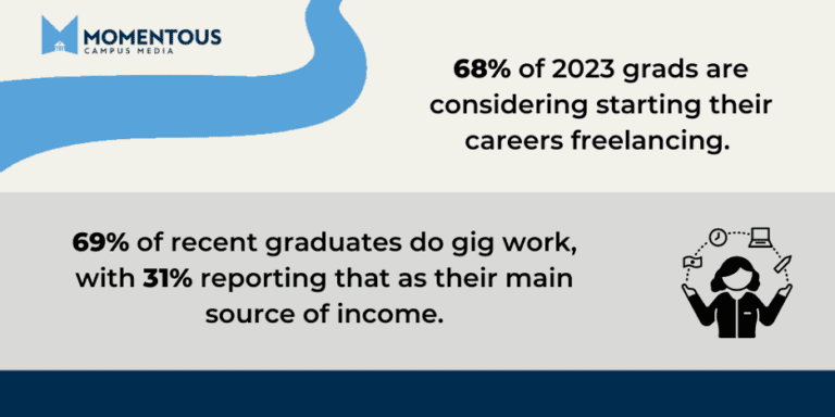 40 College Career Statistics To Help Students Land That First Job (2024 ...